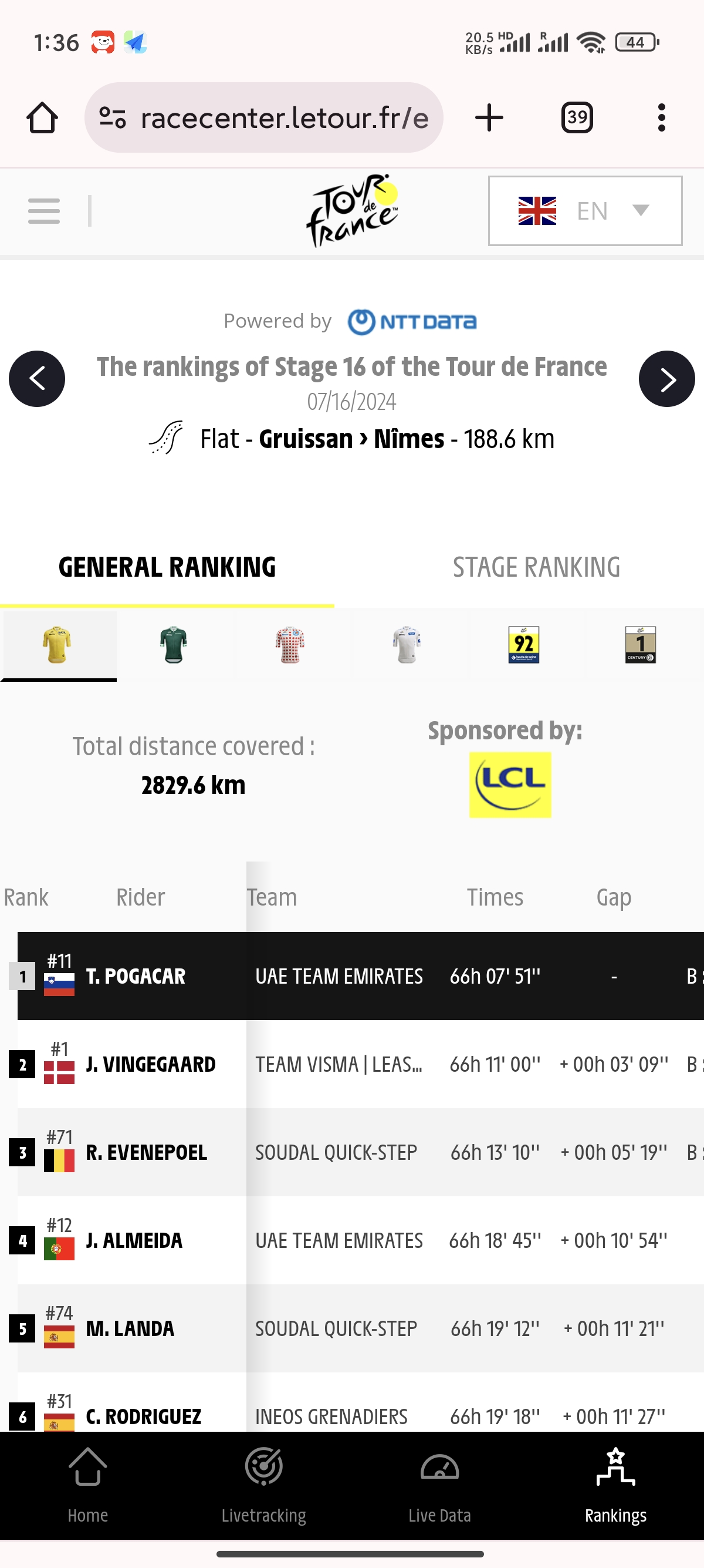 2024环法S16：欧倍青领航，菲利普森轻取第三胜 - 美骑网|Biketo.com